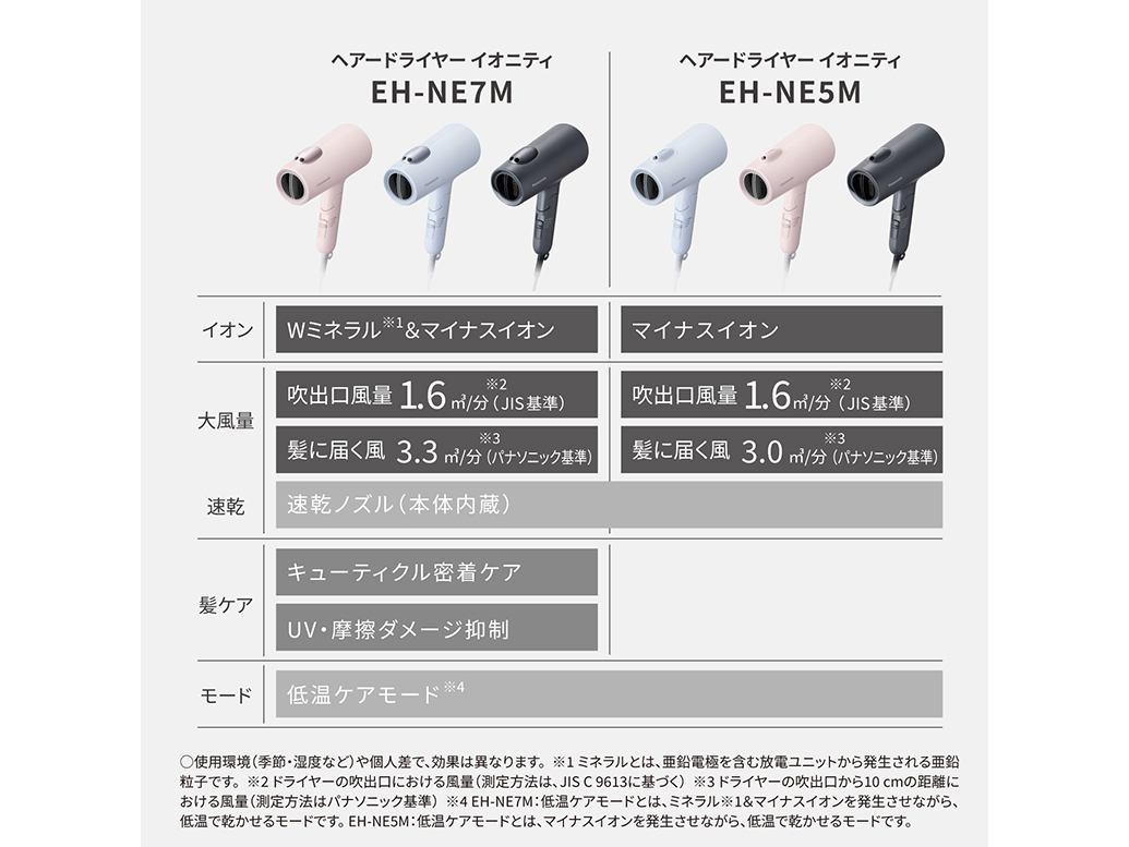 EH-NE7M-H ヘアードライヤー イオニティ｜ヘアードライヤー【パナソニック公式通販】