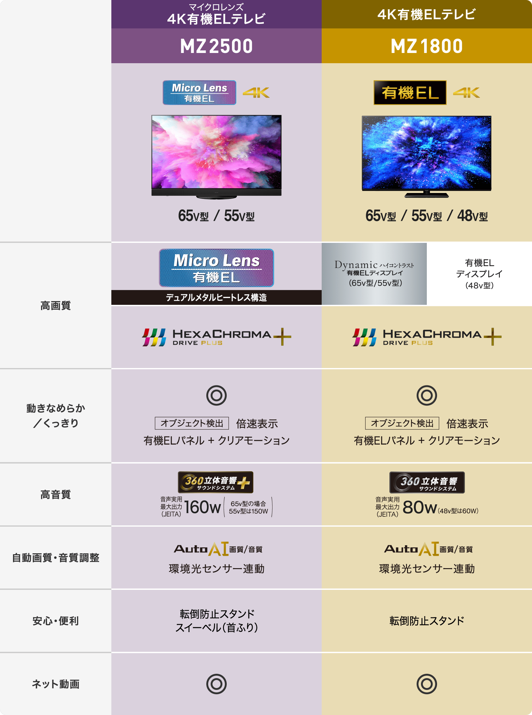 ビエラ&全自動ディーガで快適なテレビライフ【パナソニック公式 ビエラ&全自動ディーガで快適なテレビライフ【パナソニック公式